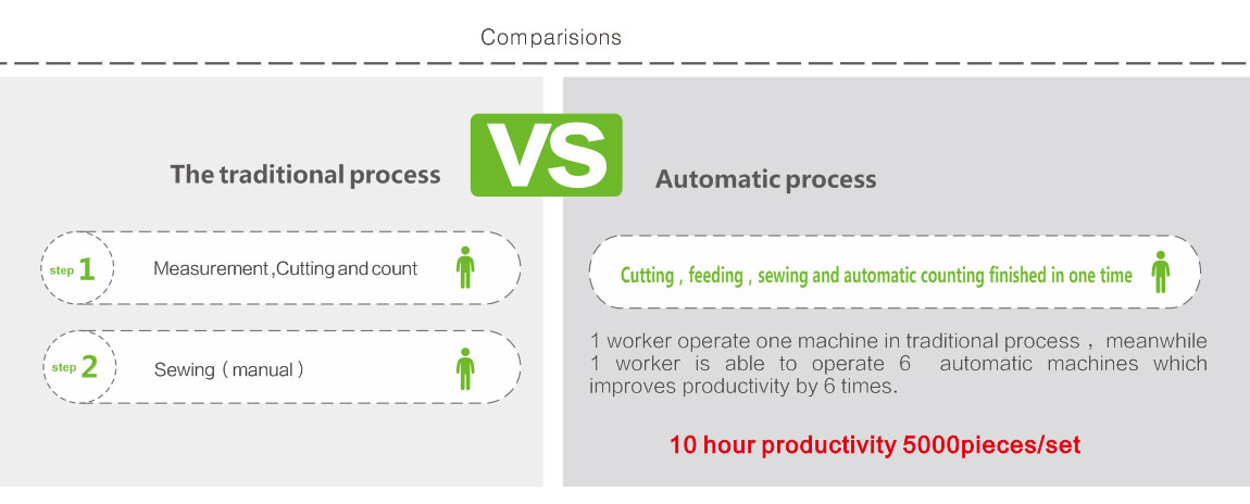 Supreme – Automation – New Future Tech